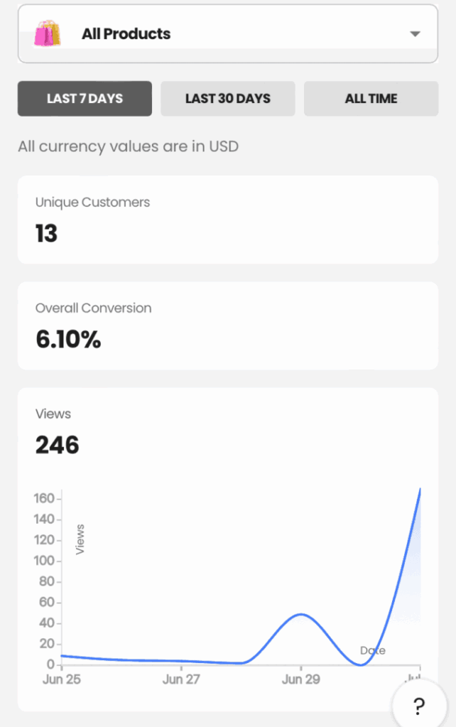 Meet Yari Ari – CanvasRebel Magazine